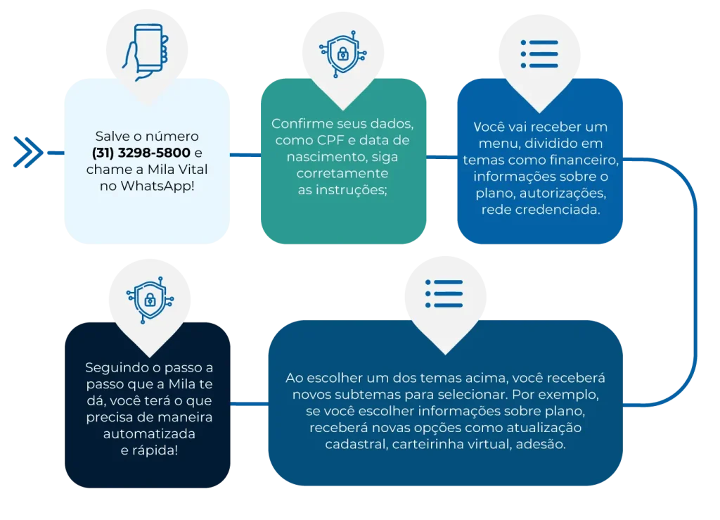 Copass Saúde | Tudo o que você precisa saber sobre o nosso atendimento!